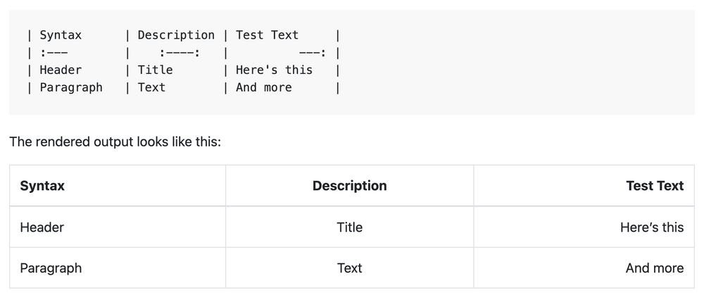 Documenting Your Workloads With Markdown